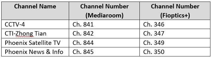 Hawaiian Telcom TV Updates and Notifications